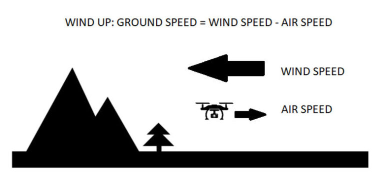 Can a drone fly in strong winds? | Tips For Drones